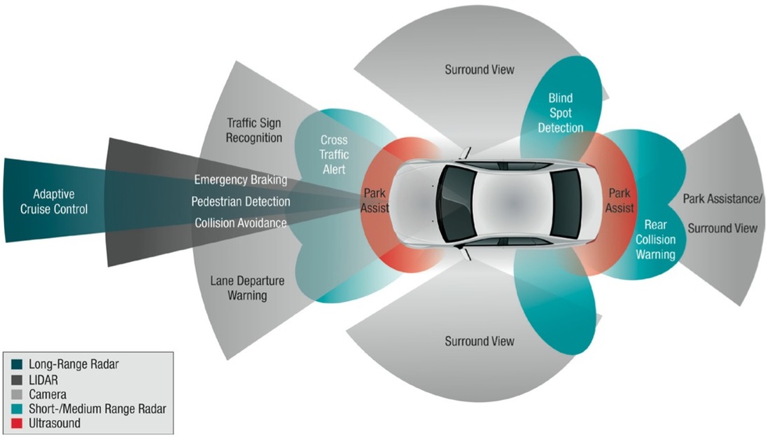 ADAS Human Car Interaction ADAS Human Car Interaction
